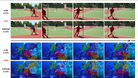figure 1 from two level temporal relation model for online video instance segmentation