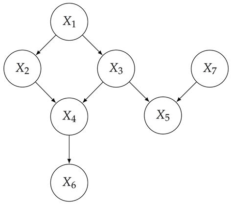 mathematics free full text cost sensitive variable selection for multi class imbalanced