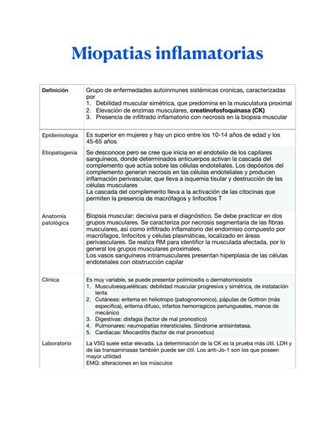 SOLUTION Miopatias Inflamatorias Y Espondiloartrosis Studypool
