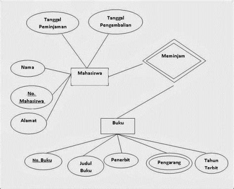 Contoh Diagram Erd Laundry Background