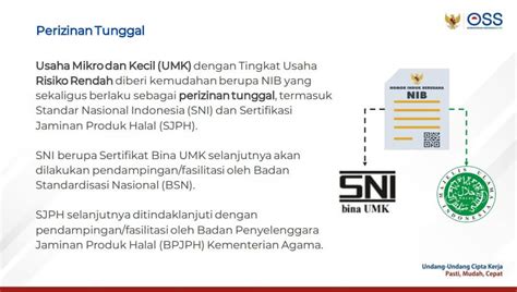 Daftar Nomor Induk Berusaha Nib Daftar Nib Oss Izin Umkm Nomor