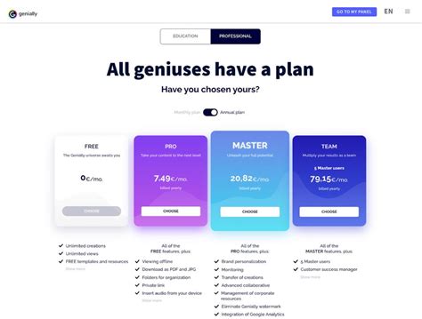 Las 12 mejores aplicaciones para hacer infografías en 2023