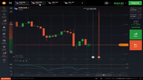 IQoption Strategy Binary Options Live Trading 99 Wining Working Method