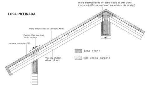 Techo Bovedilla Hormigon Idea Sala De Estar