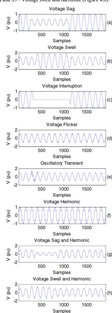 figure 4 from classification of power quality disturbances using wavelet transform and k nearest