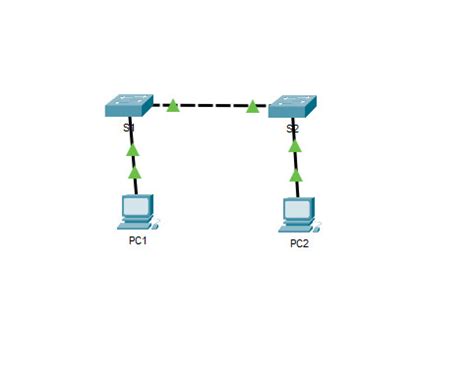 Packet Tracer Implementing Basic Connectivity Answers