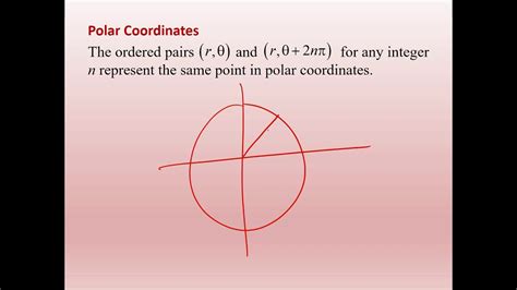 plotting polar coordinates youtube