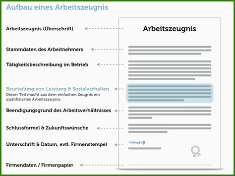 Arbeitszeugnis Garten Und Landschaftsbau Vorlage Unglaublich