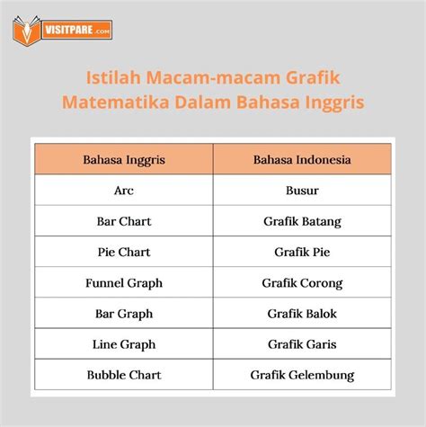 Mengenal Istilah Istilah Matematika Dalam Bahasa Inggris