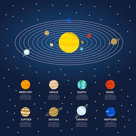 Infografia Del Sistema Solar