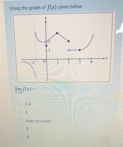 solved using the graph of f x given below 1 0 n lim f i