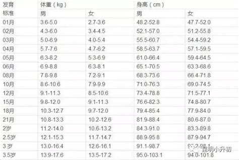 预测孩子未来身高的3种方法，快来算一算！附长高秘笈
