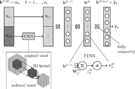 figure 1 from a deep learning driven pseudospectral pce based fft homogenization algorithm for