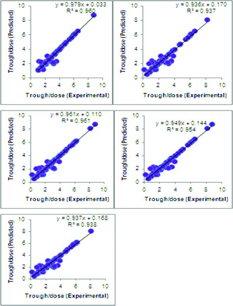cross validation of ann model five fold cross validation of ann model download scientific