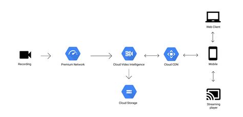 DIAGRAM Hello Google Diagram MYDIAGRAM ONLINE