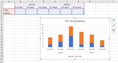 Histogramme empilé et groupé Excel