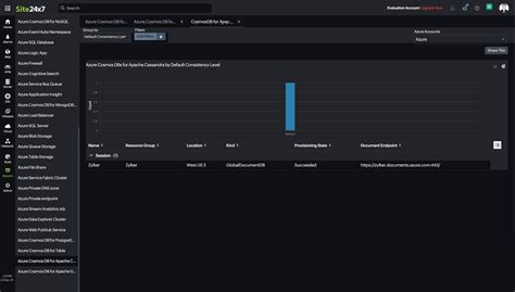 Azure Cosmos Db For Apache Cassandra Monitoring Integration
