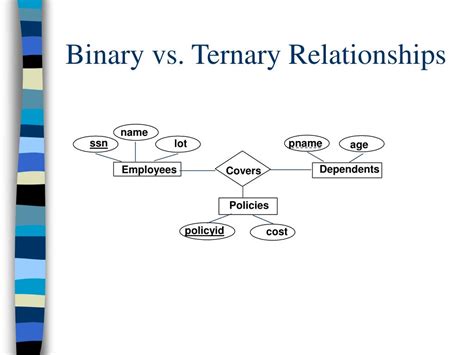 ppt modeling your data powerpoint presentation free download id 1793021