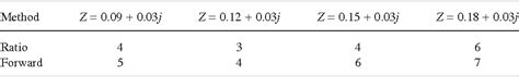 figure 1 from an efficient power flow algorithm for distribution systems with polynomial load