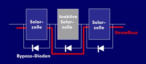 Technische Grundlagen Photovoltaic Austria