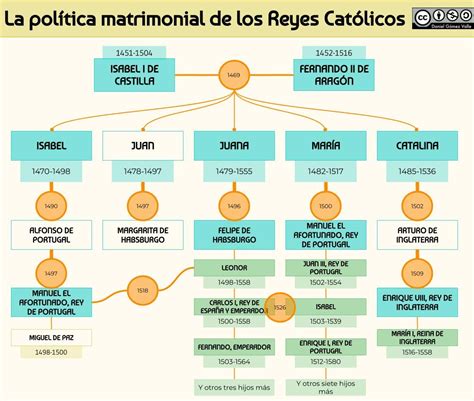 Esquemas y mapas conceptuales de Historia Enseñanza de la historia
