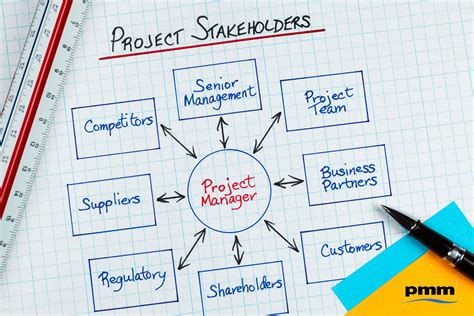 Identifying Stakeholders