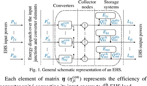 figure 1 from a block coordinate descent robust approach to incentive based integrated demand