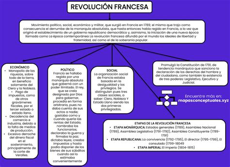 Álbumes 91 Foto Mapa Conceptual De La Revolucion Francesa Causas Y