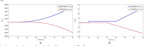 figure 6 from design of robust reference input tracker via delayed feedback control method
