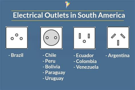 Voltage Of Outlets In Usa