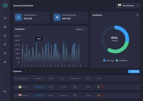 Finance Dashboard Ui Design On Behance