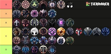 Hollow Knight Charm Ranking Tier List Community Rankings TierMaker