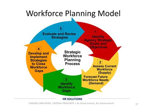 ppt workforce planning powerpoint presentation free download id 1663994