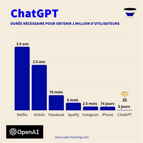 Chat GPT C Est Quoi Exemples D Utilisation 2023