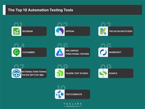 Top Automation Testing Tools In