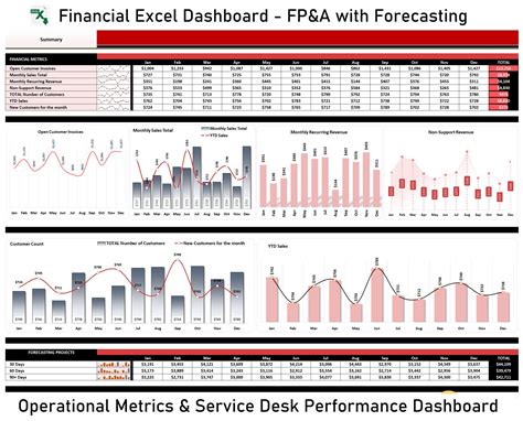 Financial Dashboard Operational Dashboard Fp A Excel Dashboard Service