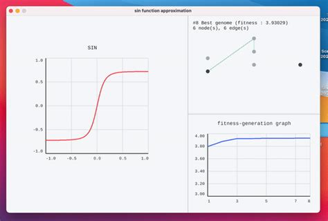 github suhdonghwi neat implementation of neat neuroevolution of augmenting topologies