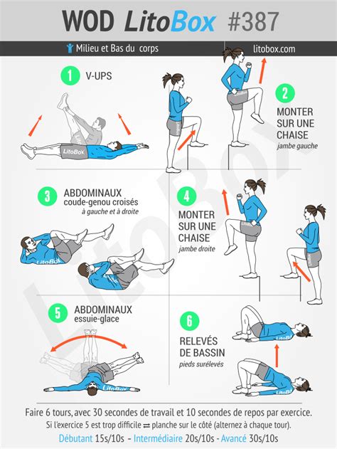 Abdos Fessiers Litobox La Fa On Hiit Abdos Fessiers Exercices