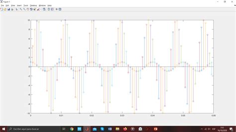 how to plot 2 discrete plots each of a different colour with stem matlab answers matlab