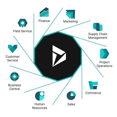 Dynamics 365 Modules An Overview Of Microsofts ERP And CRM Solutions