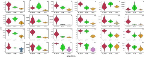 figure 18 from comparison of high dimensional bayesian optimization algorithms on bbob