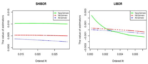 mathematics free full text nonparametric threshold estimation for drift function in jump