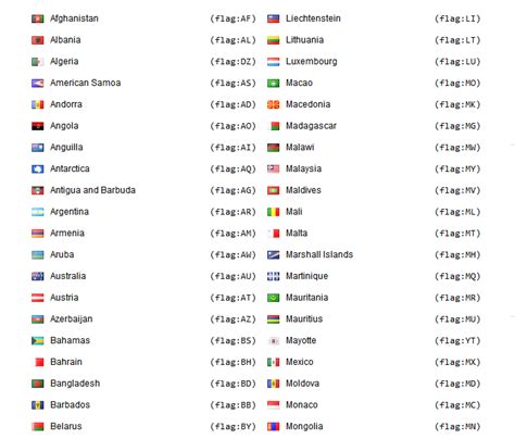Windows Android Online Solutions Tips Skype Emoticon Country Flags