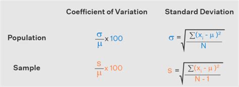 coefficient of variation vs standard deviation