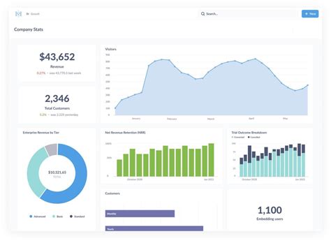 Data Visualization Showdown Apache Superset Vs Metabase
