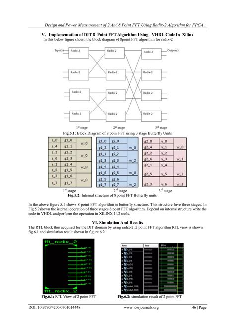 Design And Power Measurement Of 2 And 8 Point FFT Using Radix 2