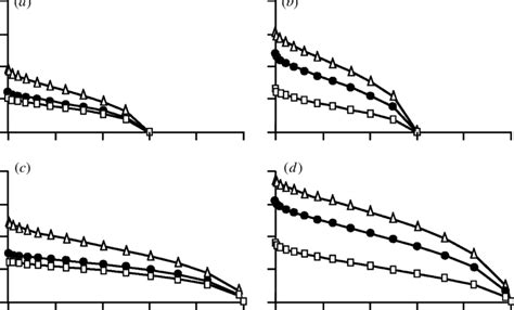 equilibrium degree of social segregation sc equilibrium in relation download scientific