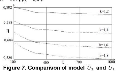 Figure 7 From Design Of Moore Finite State Machine With Extended State