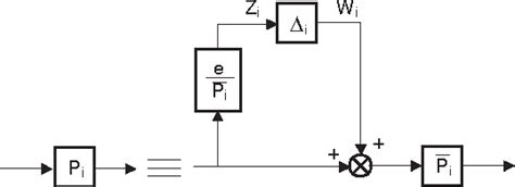 figure 1 from automatic generation control of interconnected power system using ann technique