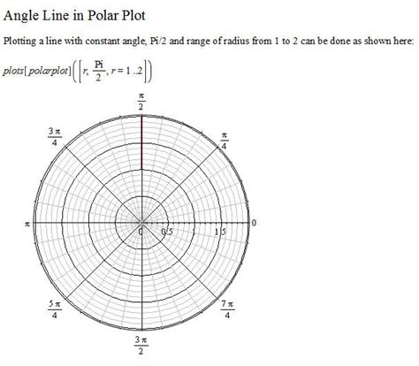 Polar Coordinate Plots Maple Resource Center Libguides At Empire